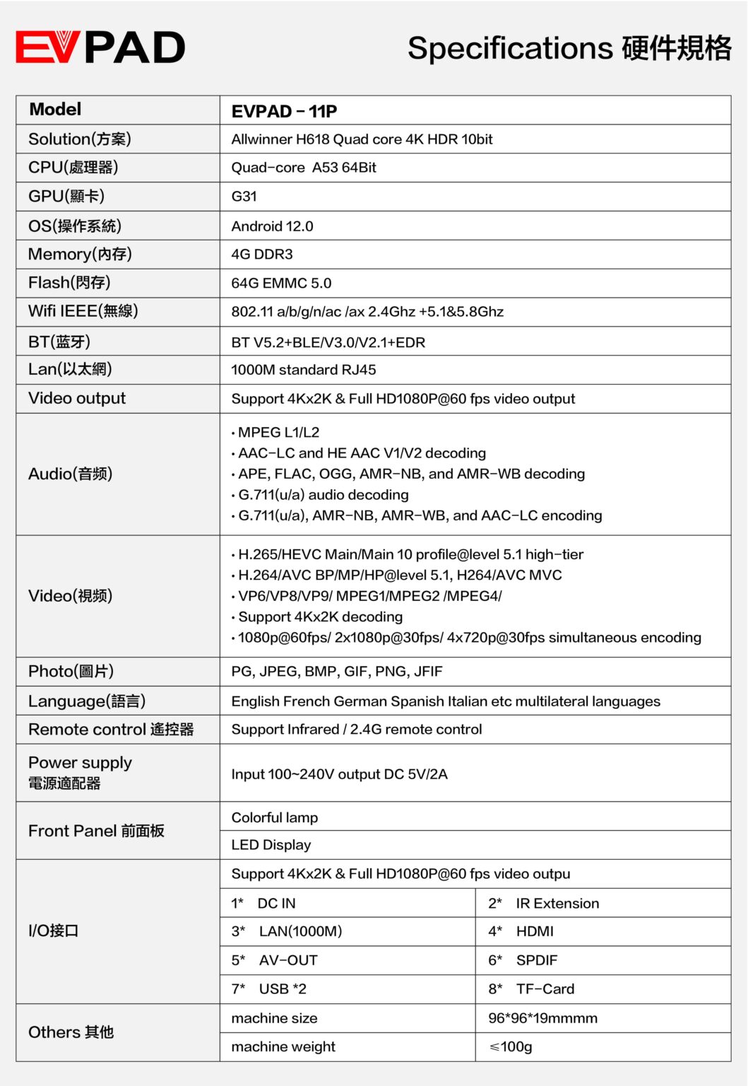 EVPAD 11P - Official Evpad 官網